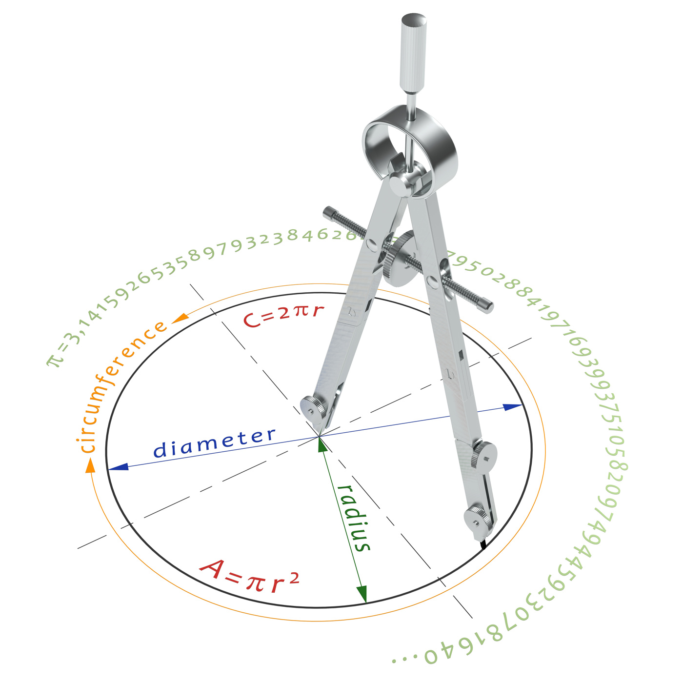 Diameter | MindRoad Academy