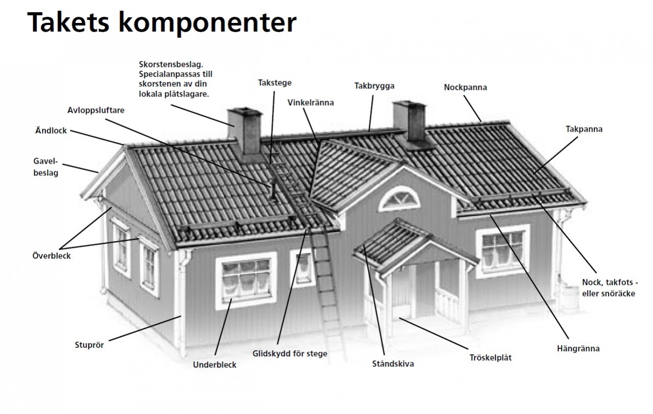 Olika taktyper och mått
